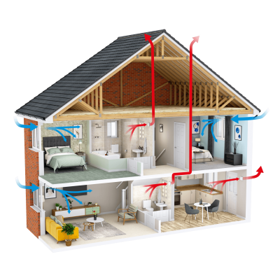 Titon Ultimate® dMEV | Titon